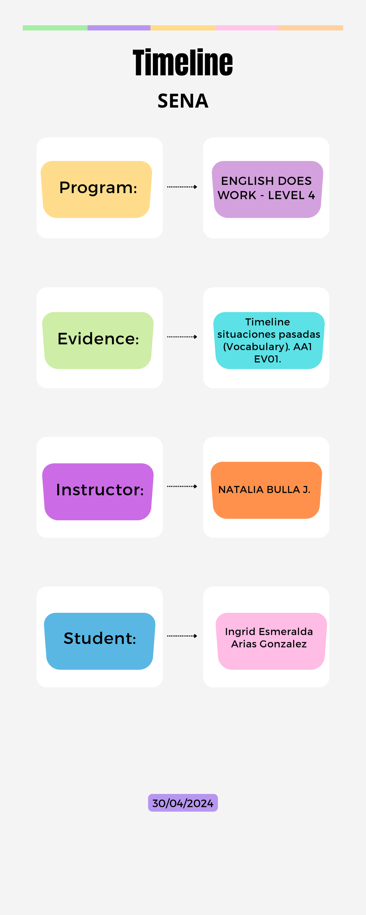 Infografía de línea de tiempo timeline - Inglés básico - Timeline ...