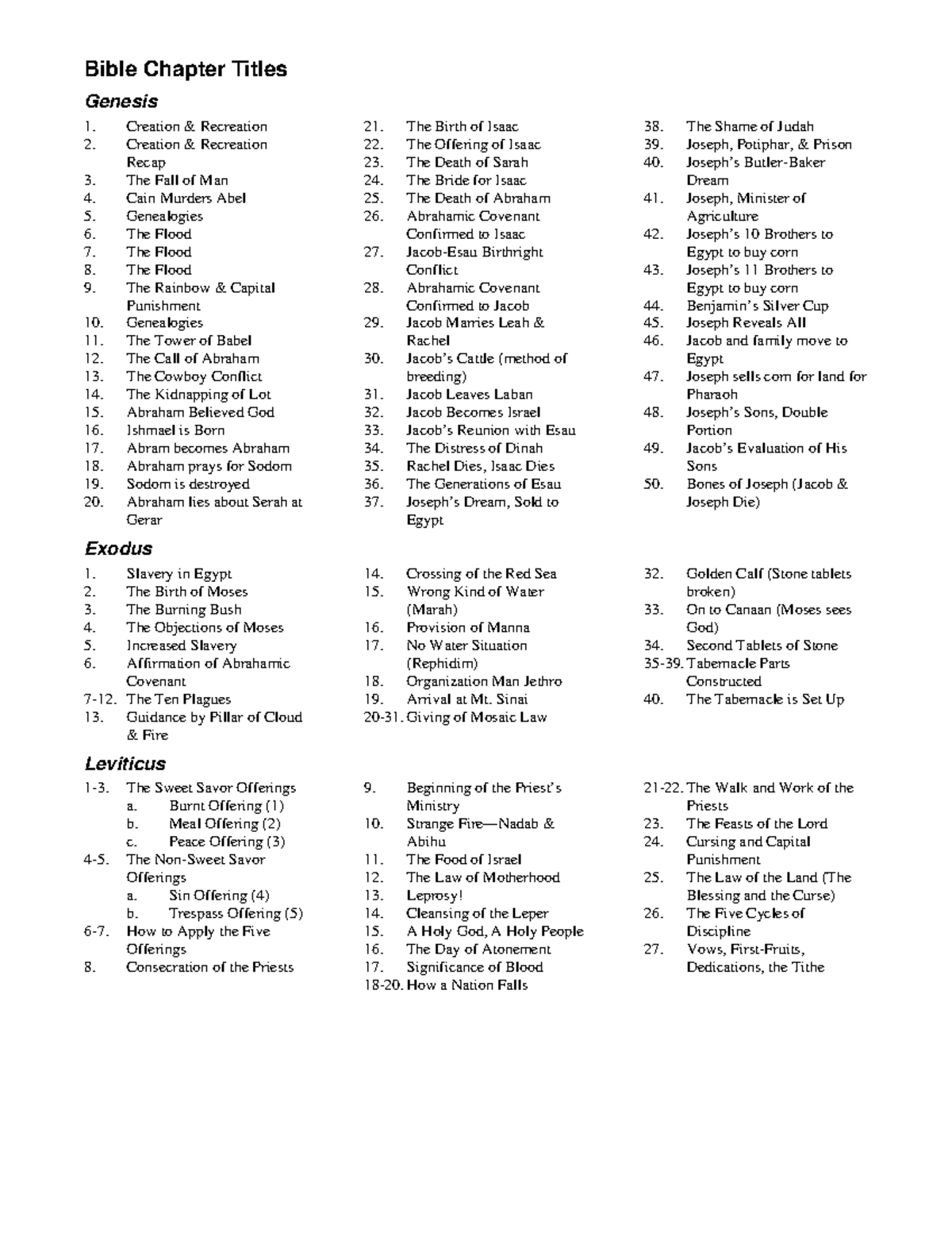Bible Chapter Titles - I need it now please - Bible Chapter Titles ...
