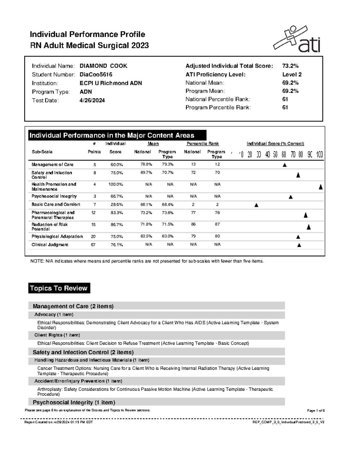Report - Summary Nursing-med surg vsim - Individual Performance Profile ...