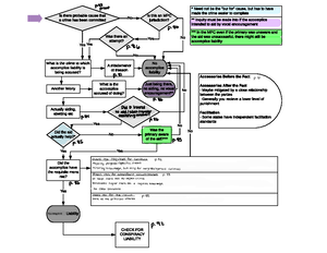 Felony Murder Flowchart - Making a (Malice) Murderer Intent to commit ...