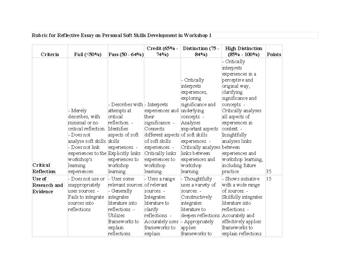 Rubric for Reflective Essay on Personal Soft Skills Development in ...
