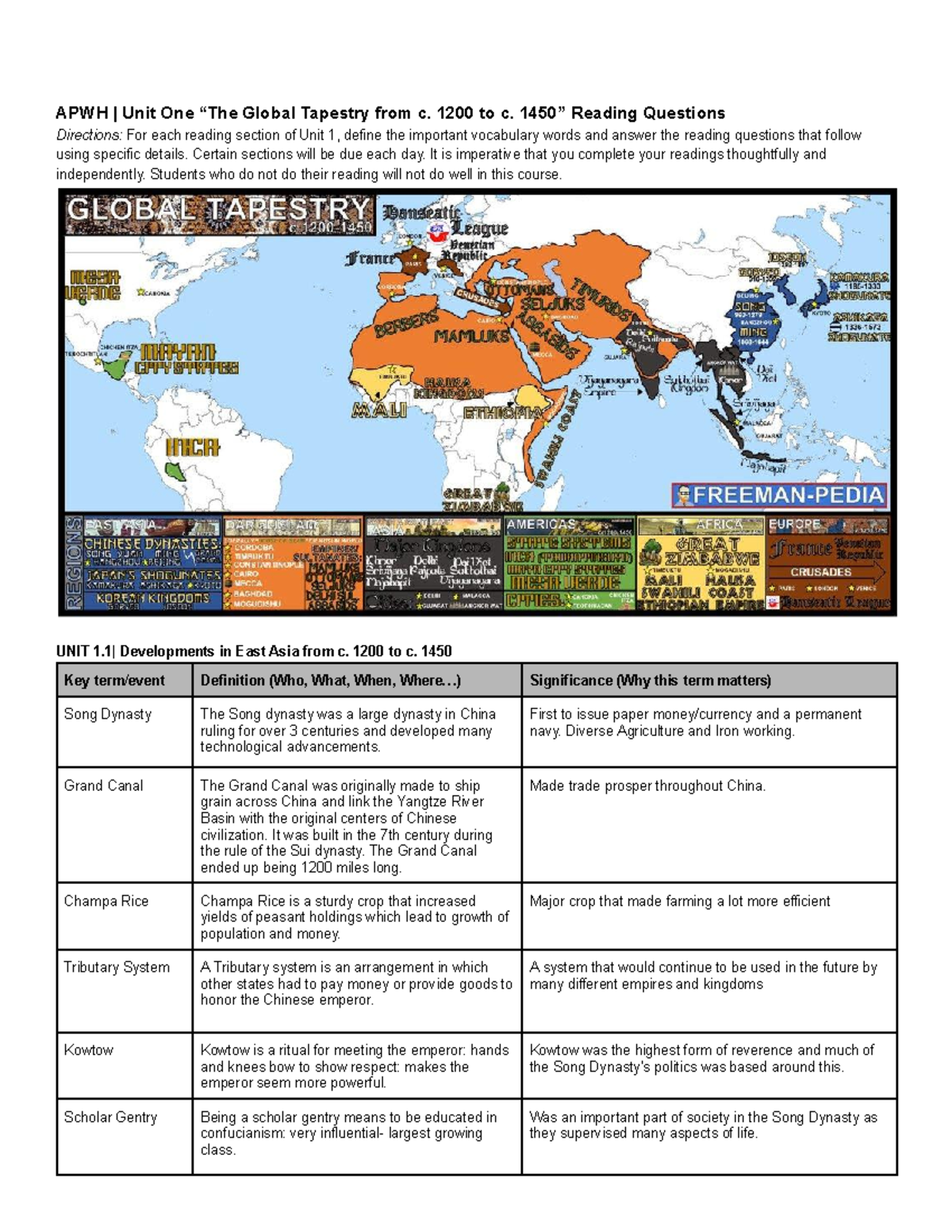APWH Amsco Textbook - APWH | Unit One “The Global Tapestry from c. 1200 ...