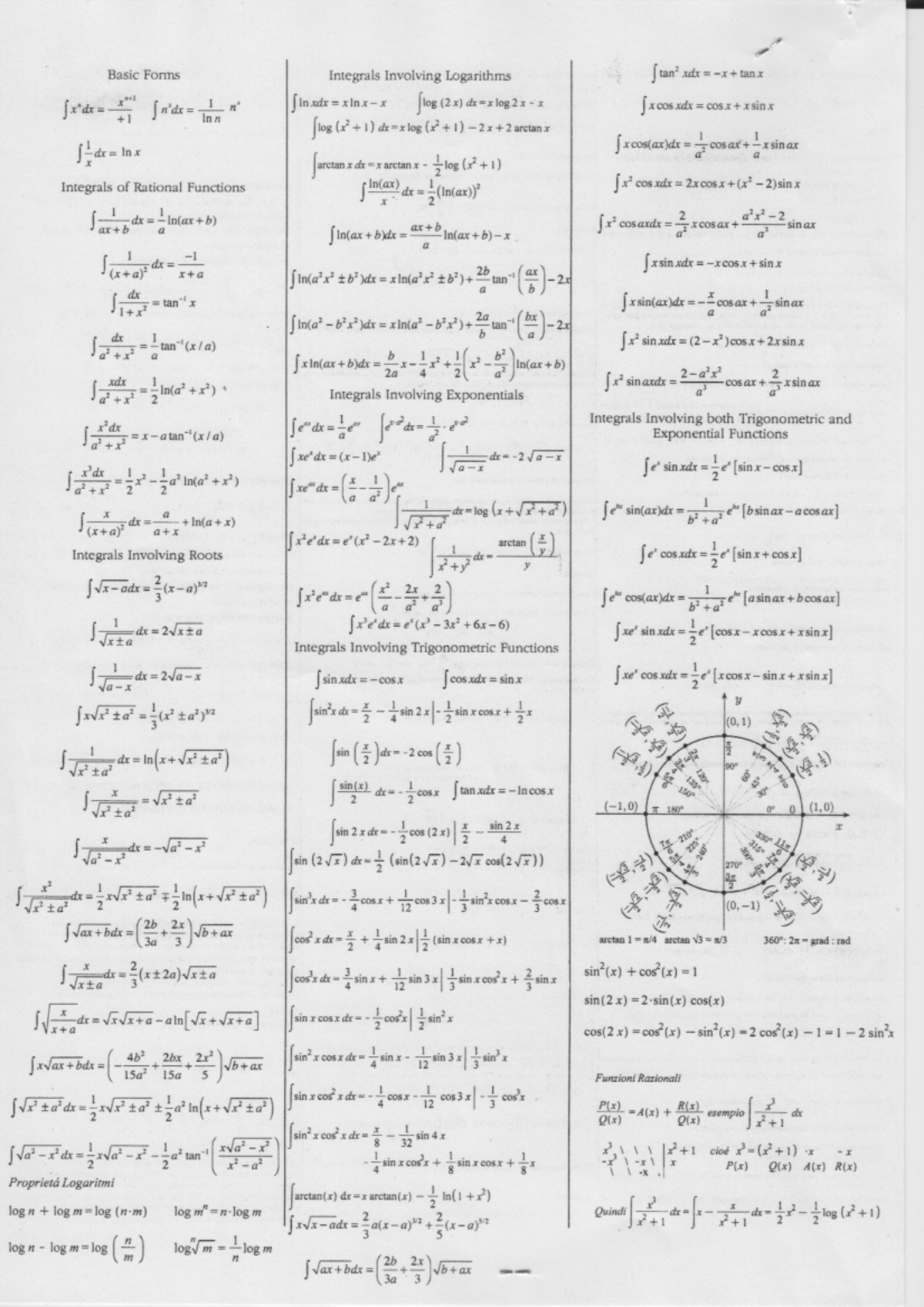 Formulario Matematica fac simile - Matematica II - Studocu