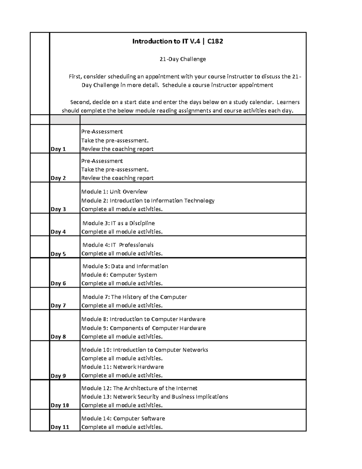 21-Day challenge - Day 1 Pre-Assessment Take the pre-assessment. Review ...