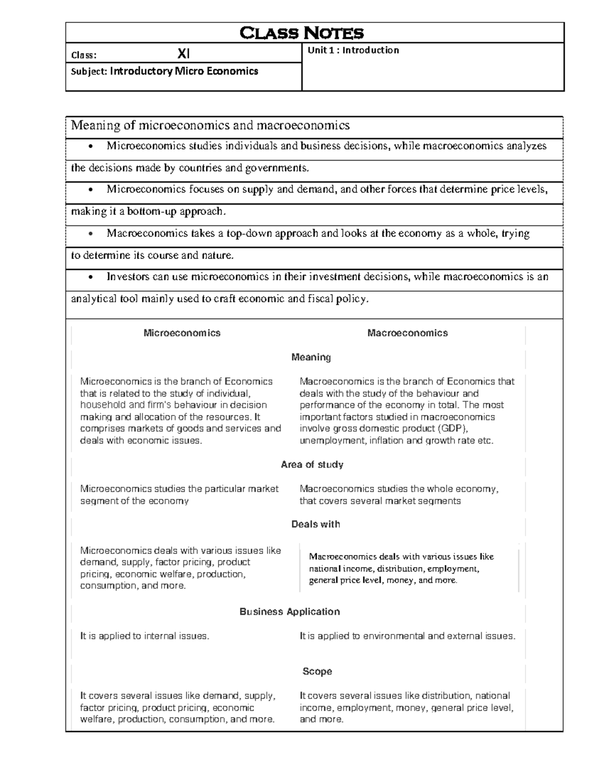 Introductory micro economics - Class Notes Class: XI Unit 1 ...