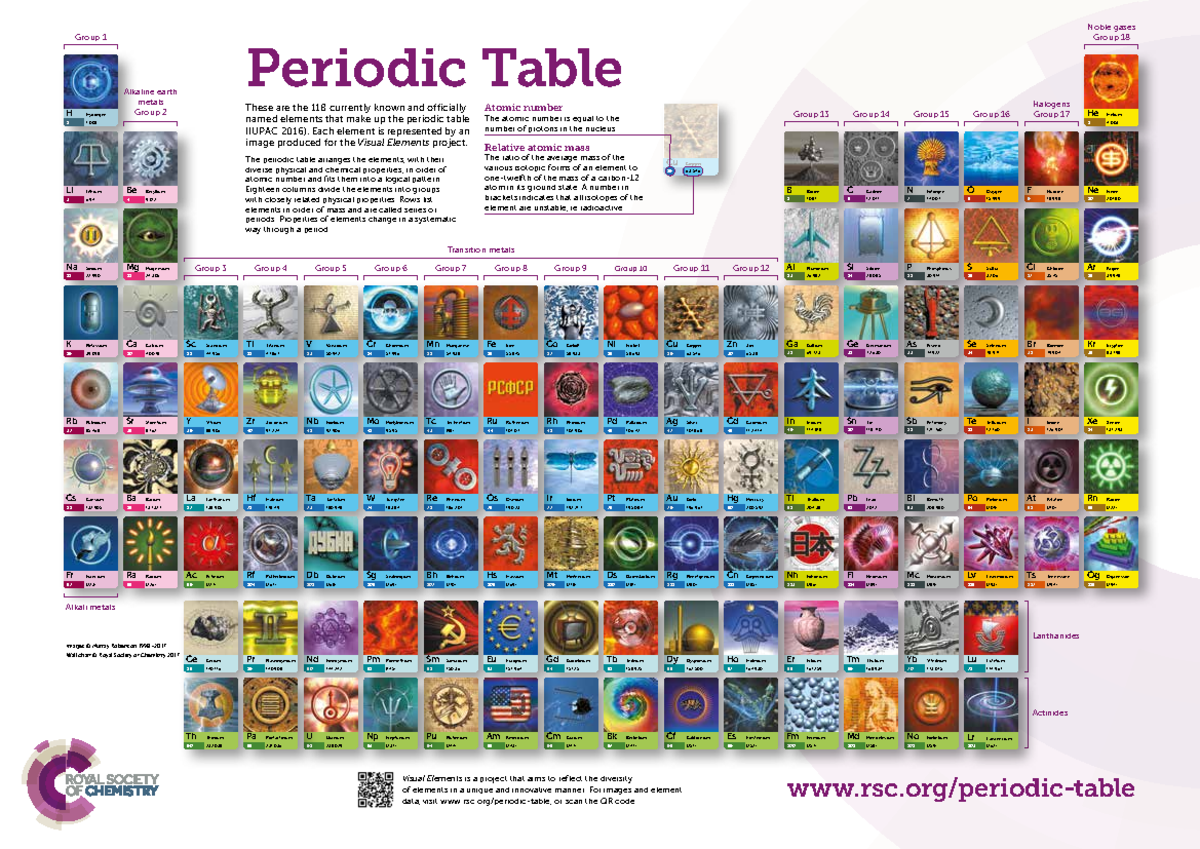 Periodic Table with elements. Chart with pictures - Organic Chemistry ...