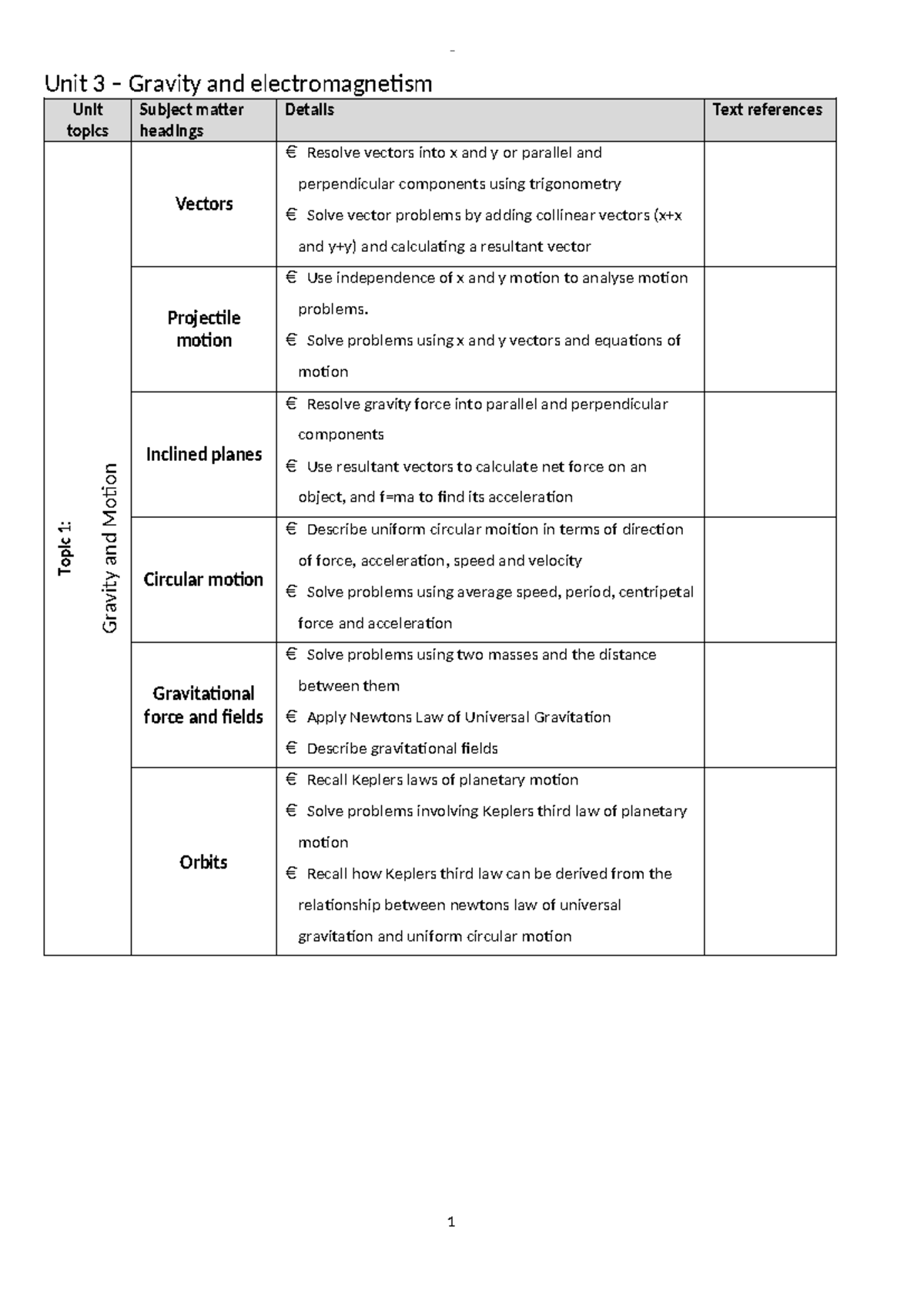 Physics External Exam Study Guide - Unit 3 – Gravity and electromagnetism Unit topics Subject ...