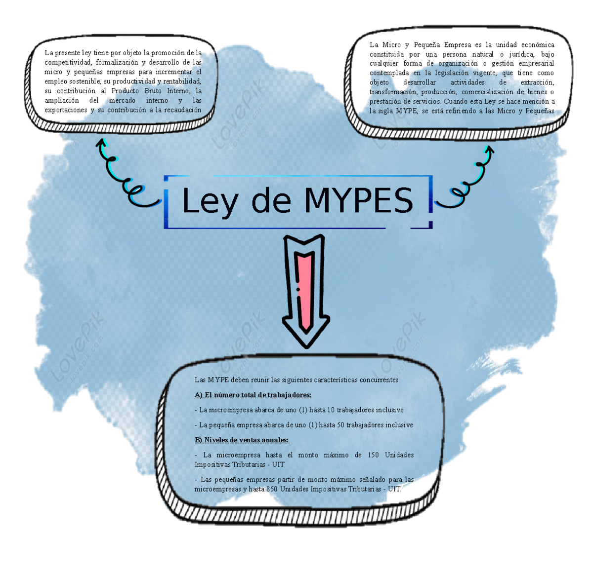 Ley de Mypes - ... - Ley de MYPES Las MYPE deben reunir las siguientes ...