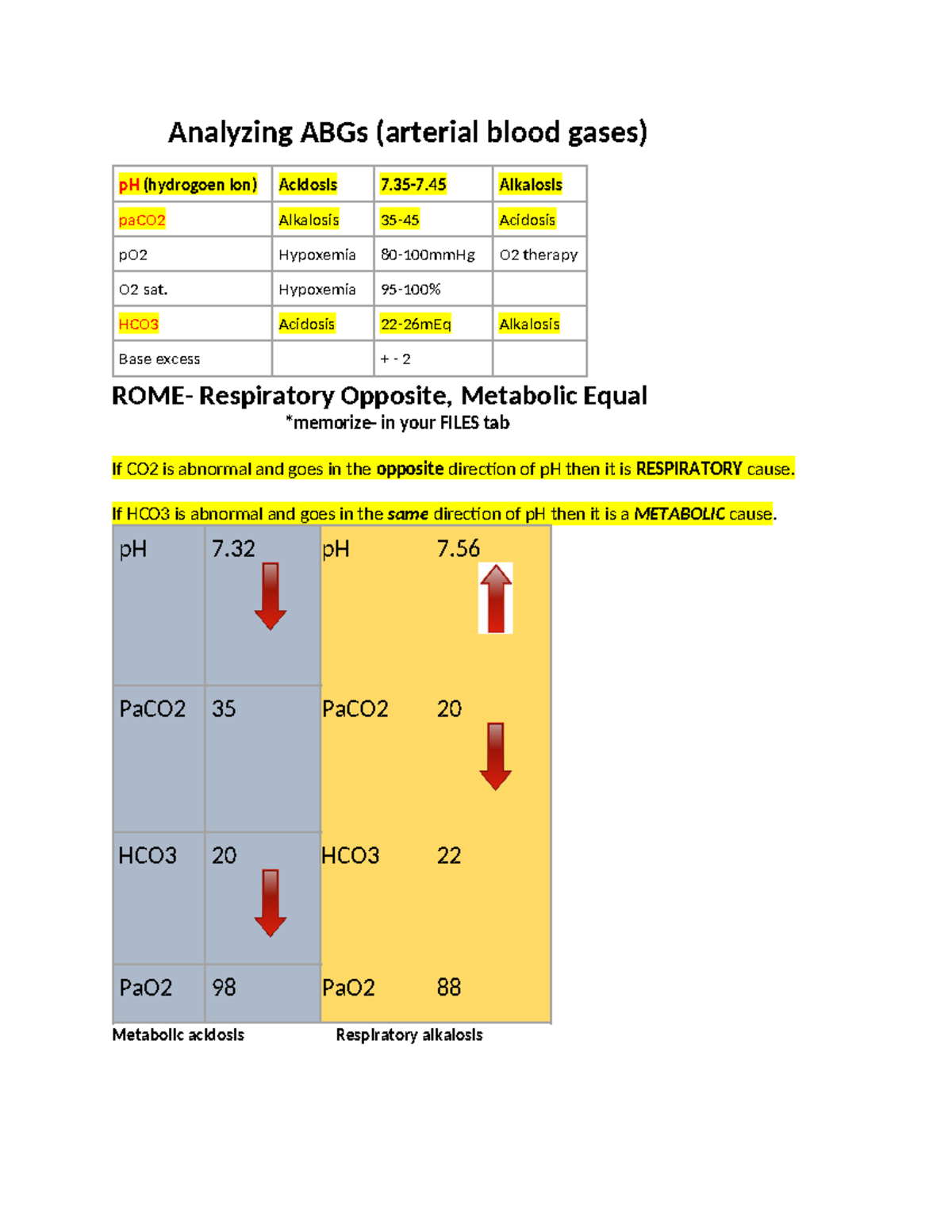 Analyzing ABGs - anazlying abgs - Analyzing ABGs (arterial blood gases ...