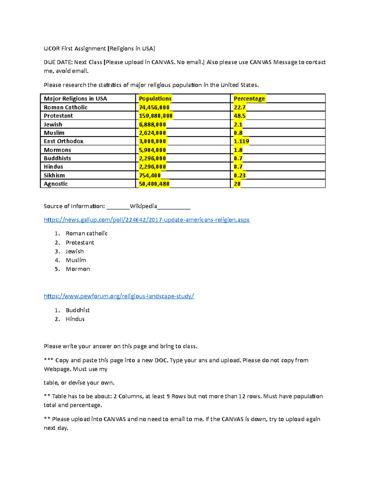 Sociology of Religion First Assignment - UCOR First Assignment ...