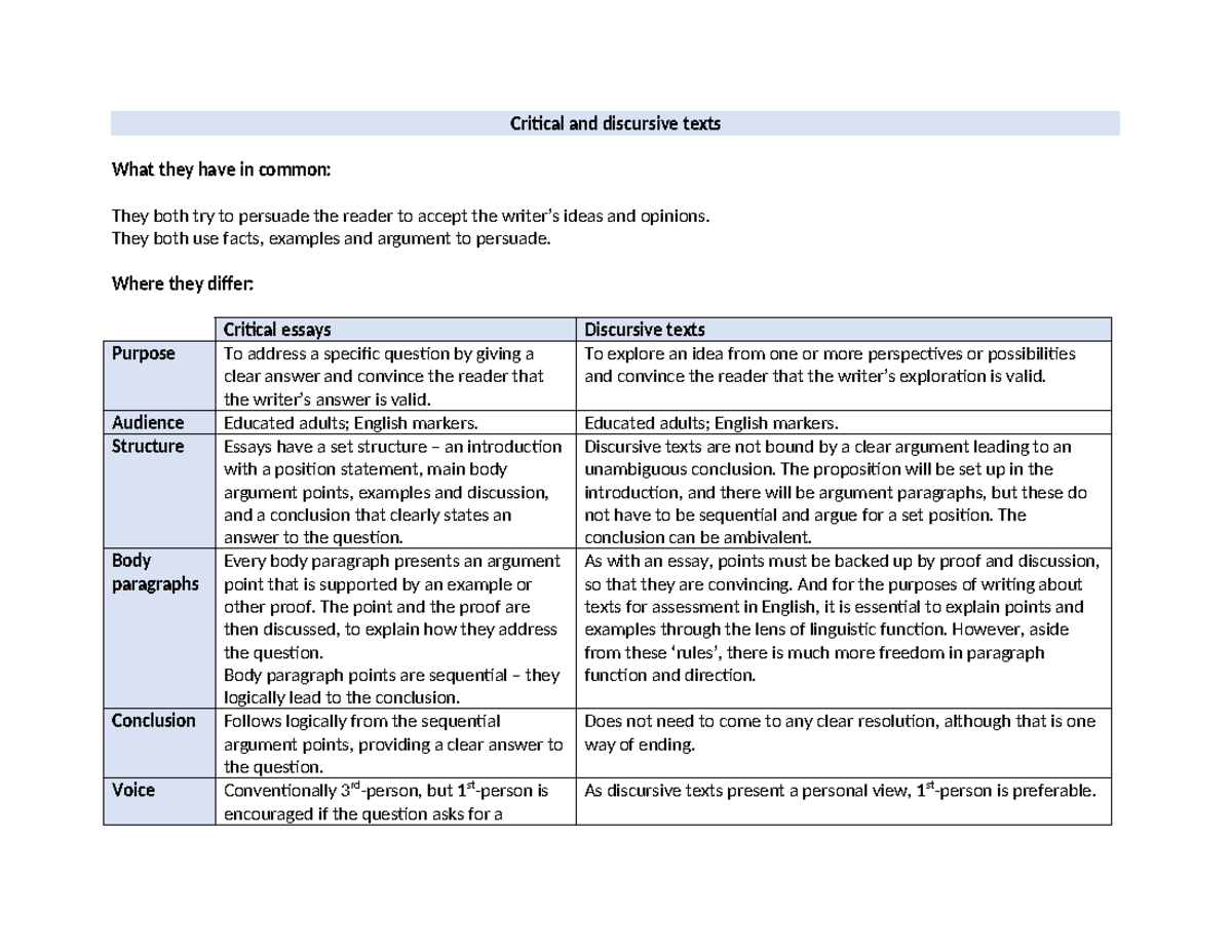 Critical and discursive texts - They both use facts, examples and ...