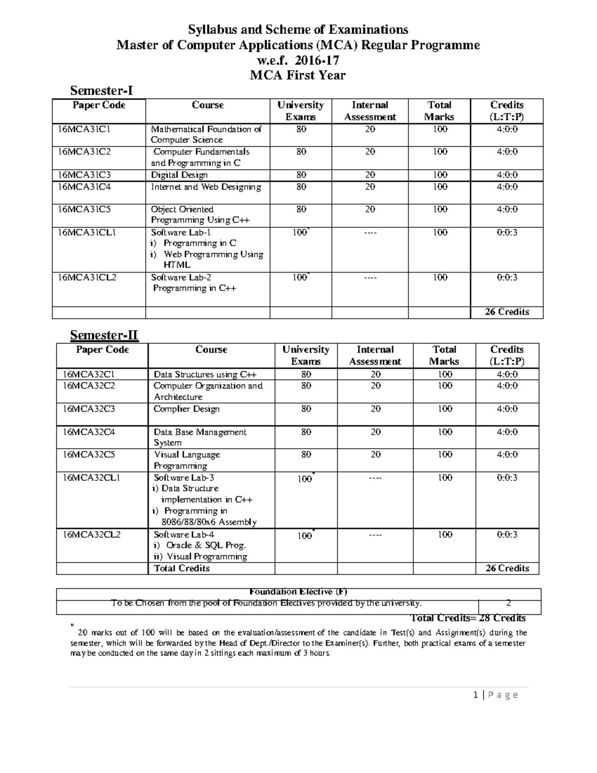 MCA - Syllabus and Scheme of Examinations Master of Computer Applications (MCA) Regular ...