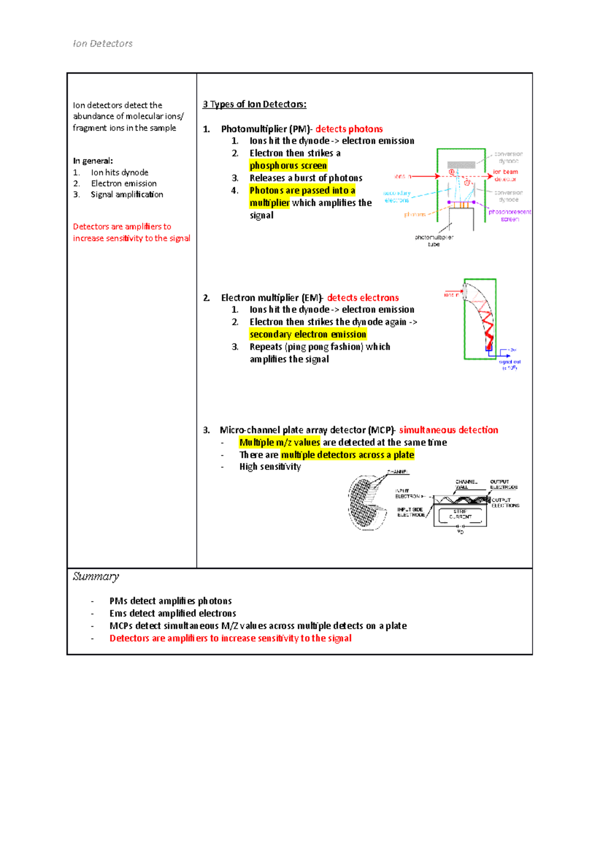 Mass Spectrometry- Ion Detectors - Ion Detectors Ion detectors detect ...
