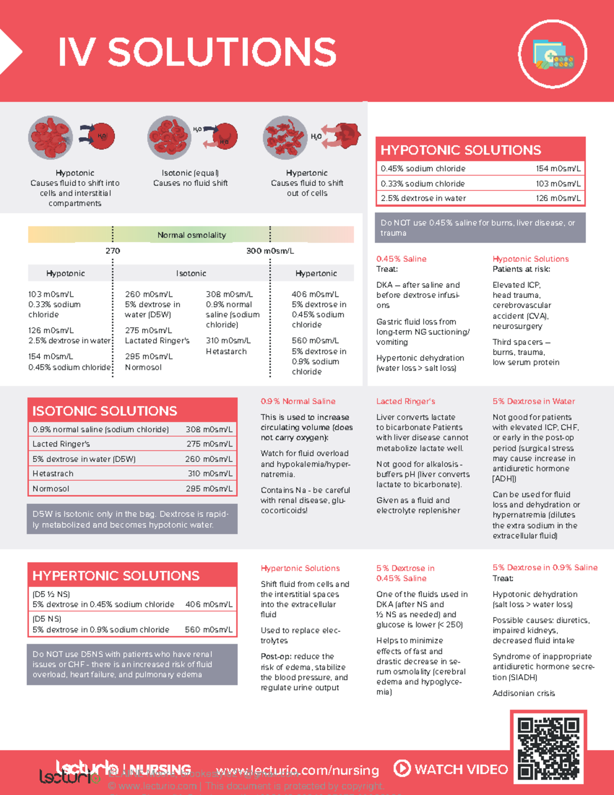 Cheat Sheet IV Solutions - IV SOLUTIONS lecturio/nursing WATCH VIDEO ...