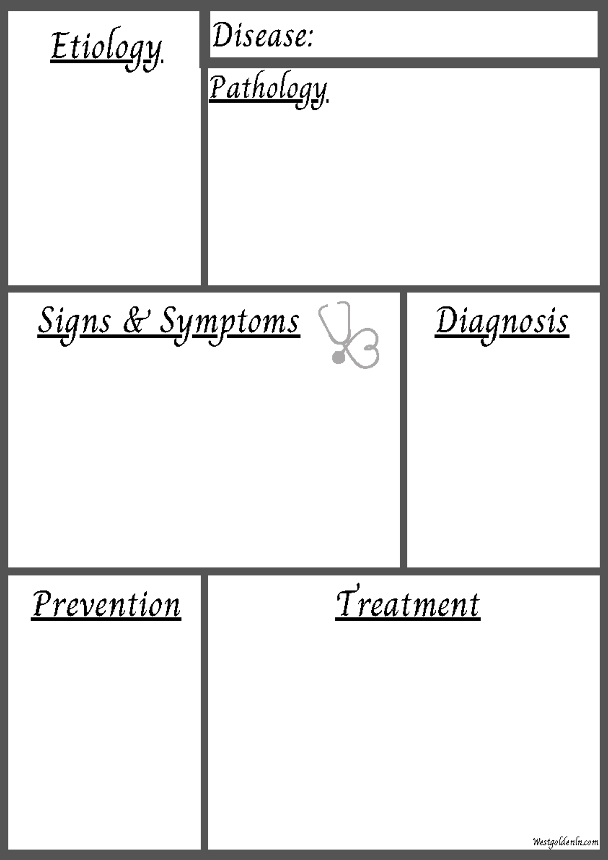 Patho Concept Map Templates - Etiology Disease: Signs & Symptoms ...