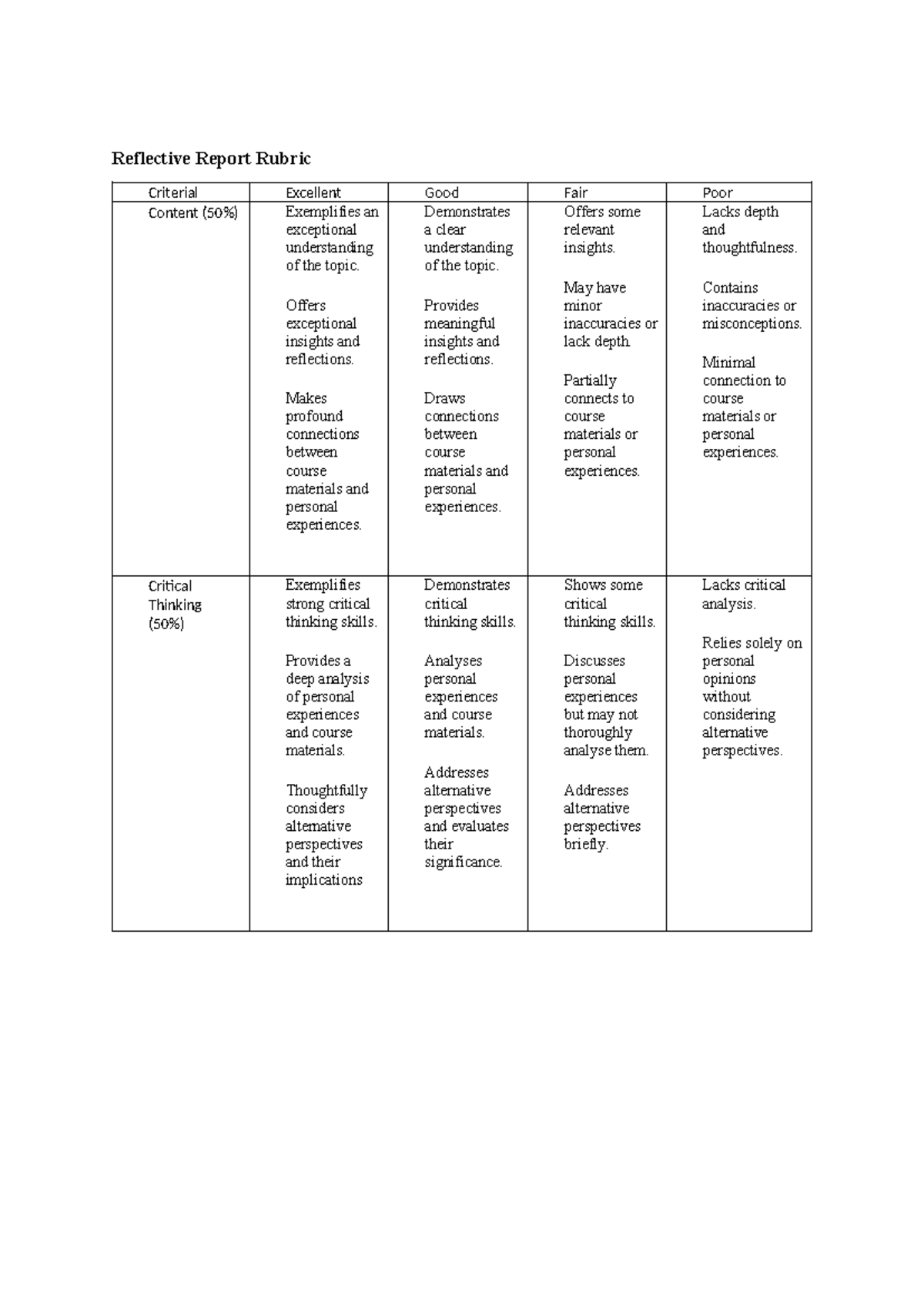 Reflection Rubric - Reflective Report Rubric Criterial Excellent Good ...