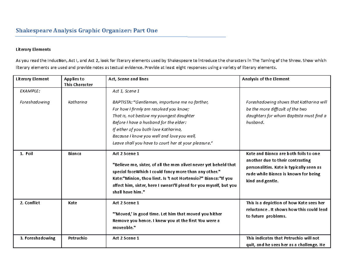 Part one - I don't really know what to type... - Shakespeare Analysis ...