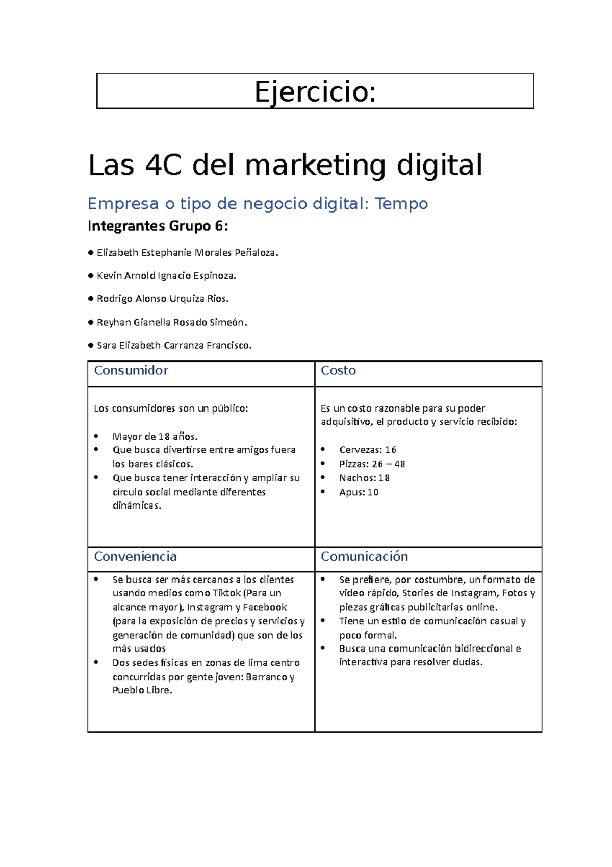 Semana 1 -2 Ejercicio - Marketing mix - Ejercicio: Las 4C del marketing digital Empresa o tipo ...