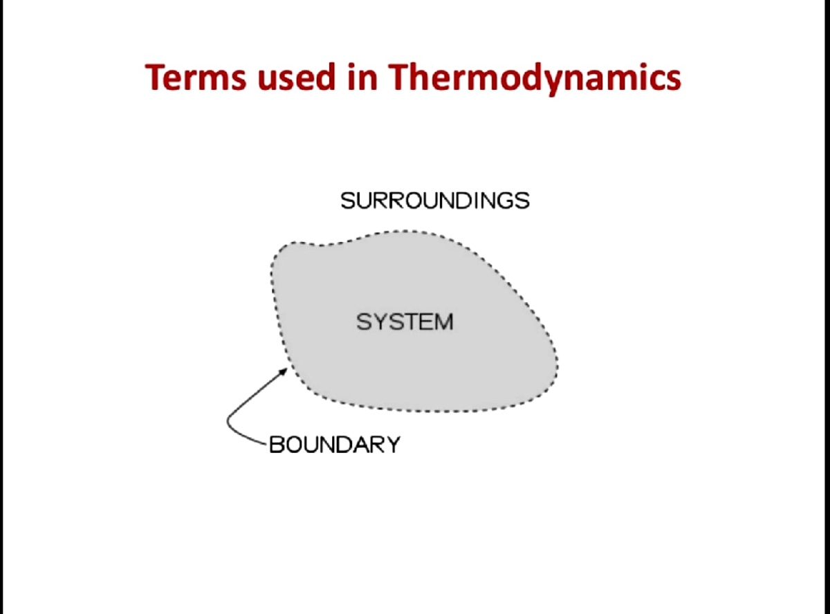 Engineering Mechanics 5-8 - SURROUNDINGS .. -... -~ . -' , I • ' 't I ...