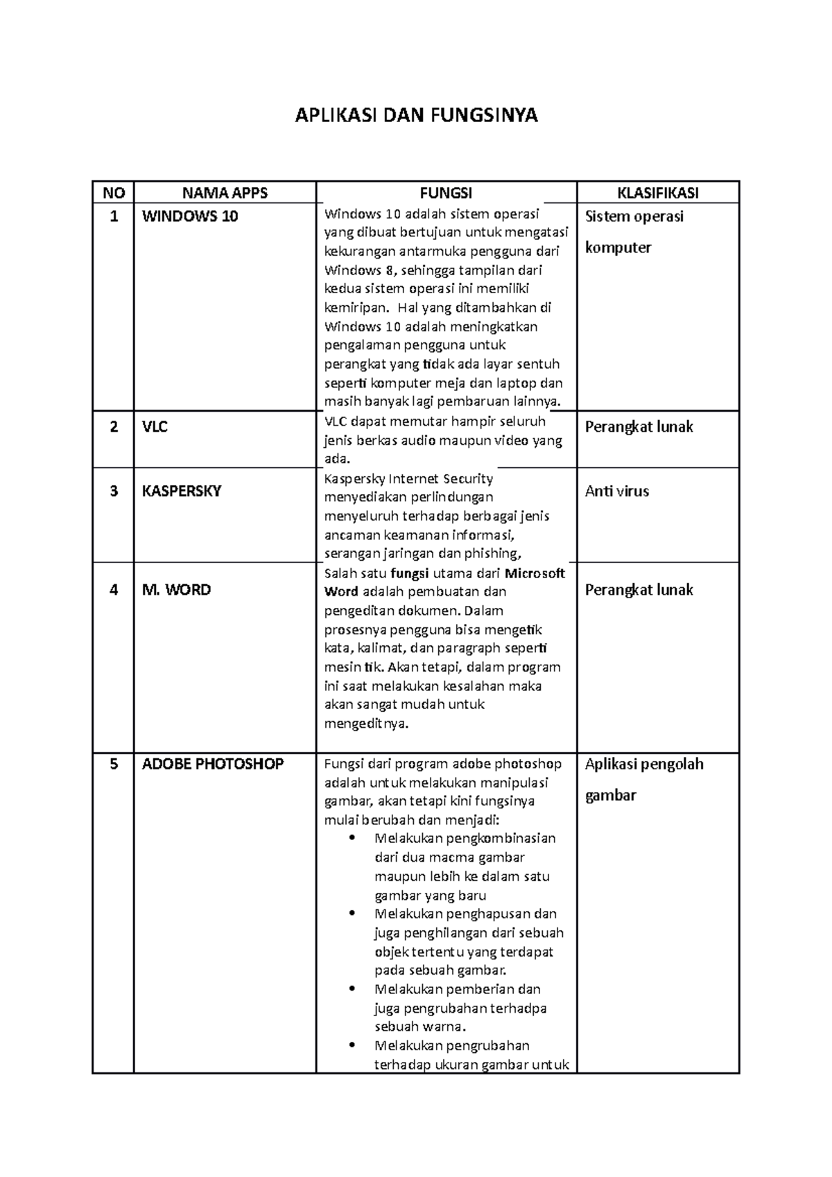 Materi TIK - TEKNIK INFORMATIKA - APLIKASI DAN FUNGSINYA NO NAMA APPS ...