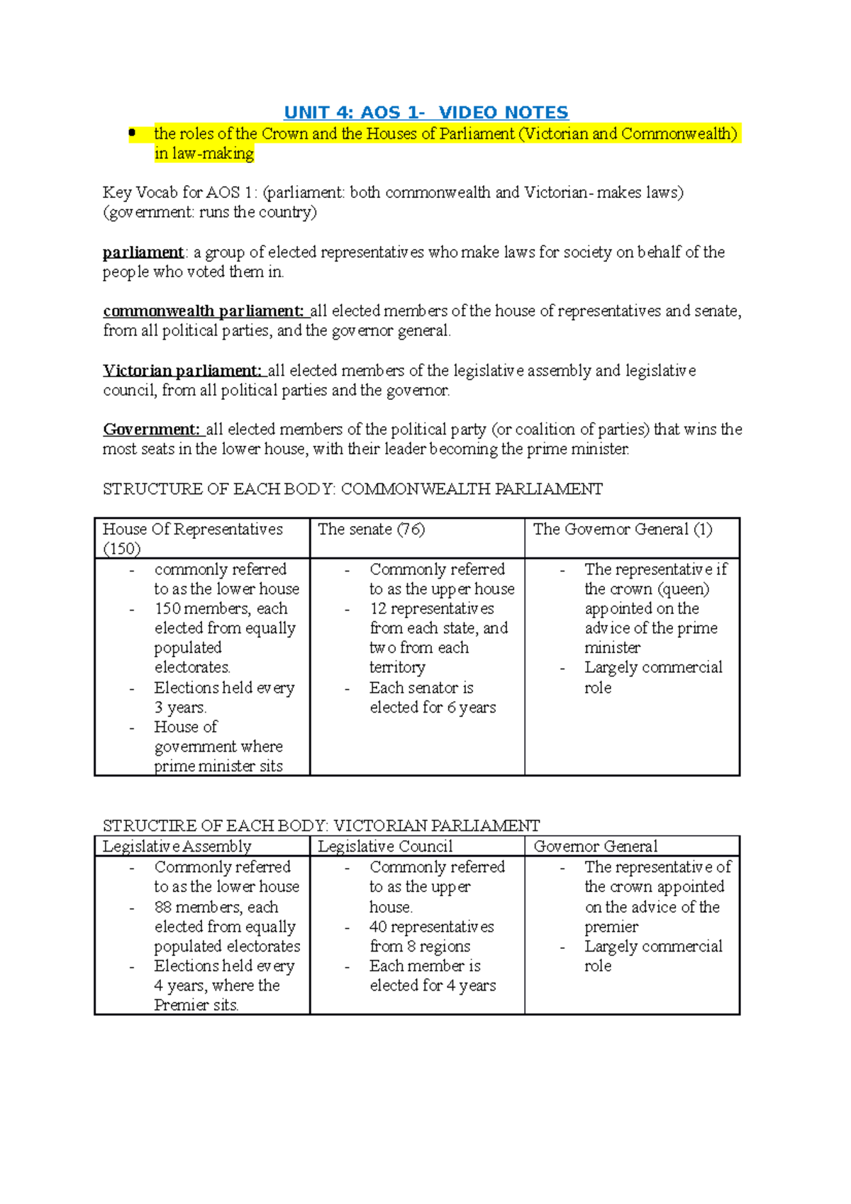 UNIT 4- AOS 1 Notes - UNIT 4: AOS 1- VIDEO NOTES the roles of the Crown ...