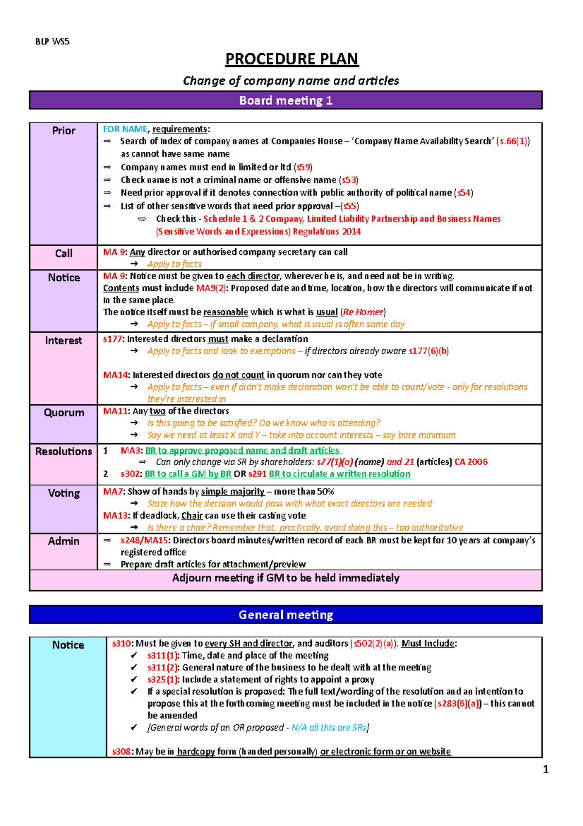 Company Planning Procedure Plan - Name and Articles - PROCEDURE PLAN ...