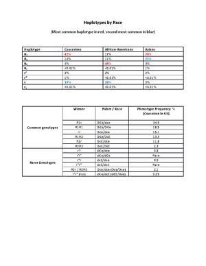 Rh Blood Group Handout - Marj. Montanus - The Rh Blood Group System ...