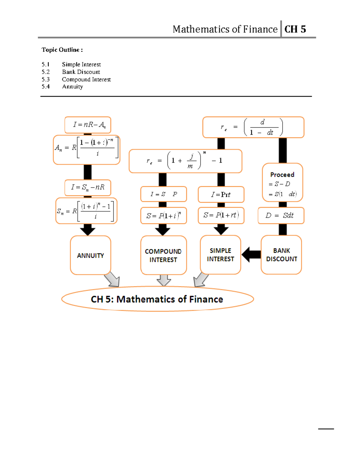 AM025 Chapter 5 Mathematics of Finance - Topic Outline : 5 Simple ...
