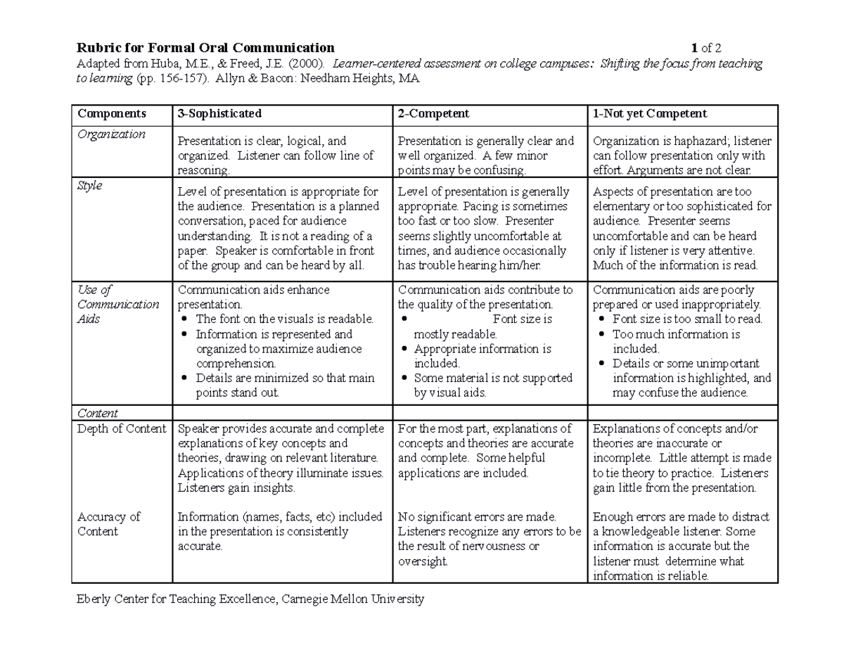 Oral Communication Rubric - Rubric for Formal Oral Communication 1 of 2 ...