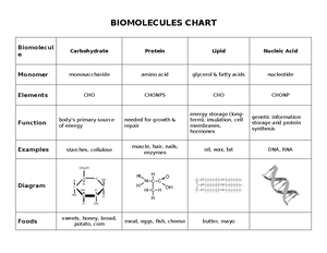 Developing an Explanation for Mouse Fur Color - Student Document ...