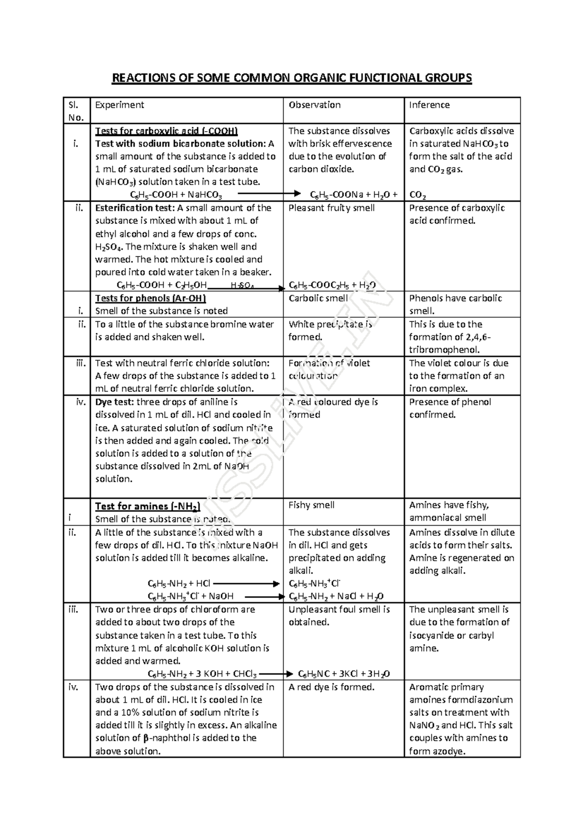 HSE-Plustwo-Chemistry- Reactions OF SOME Common Organic Functional ...