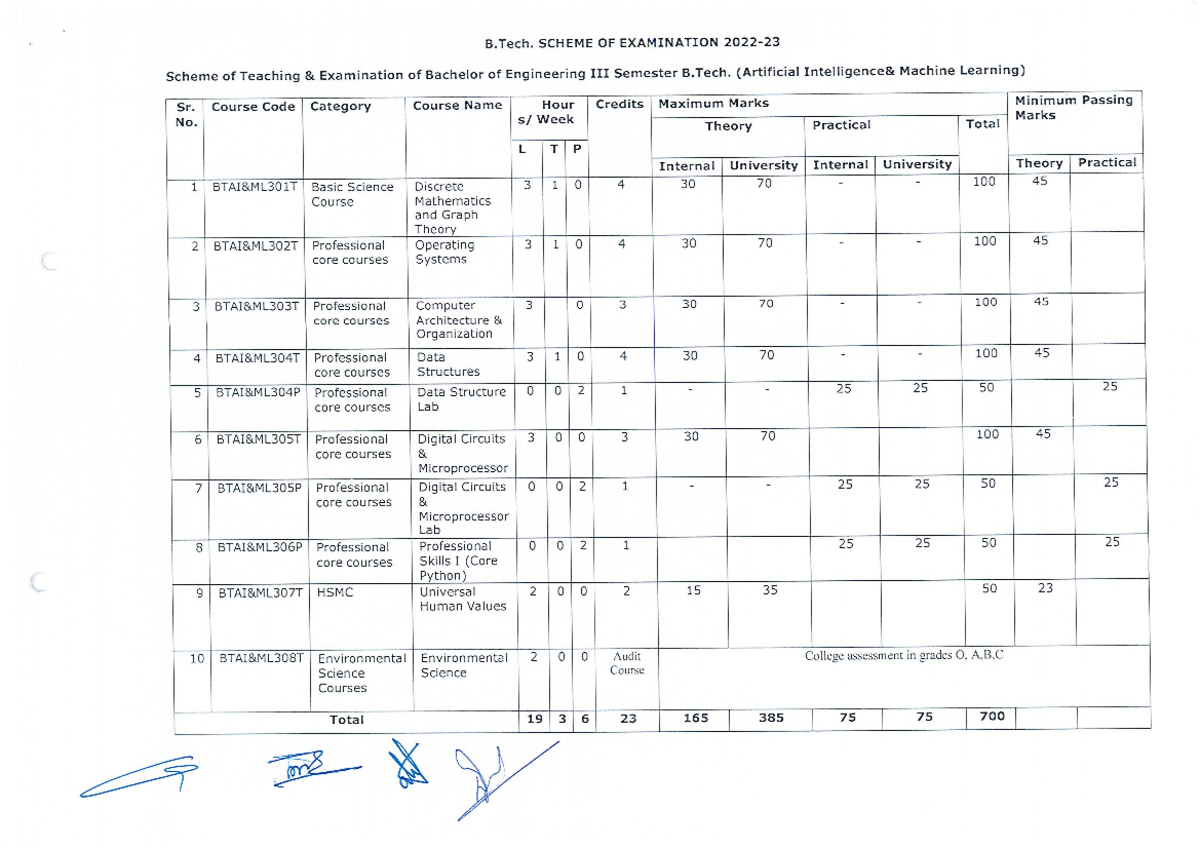 Scheme of Examination Artificial Intelligence & Machine Learning Sem 3 ...