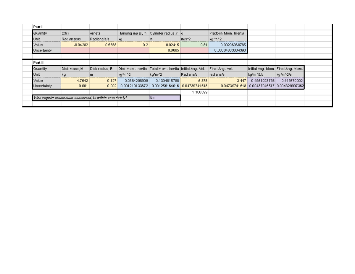 Copy of Angular Momentum Data Sheet - Sheet 1 - Part I Quantity α(fr) α ...