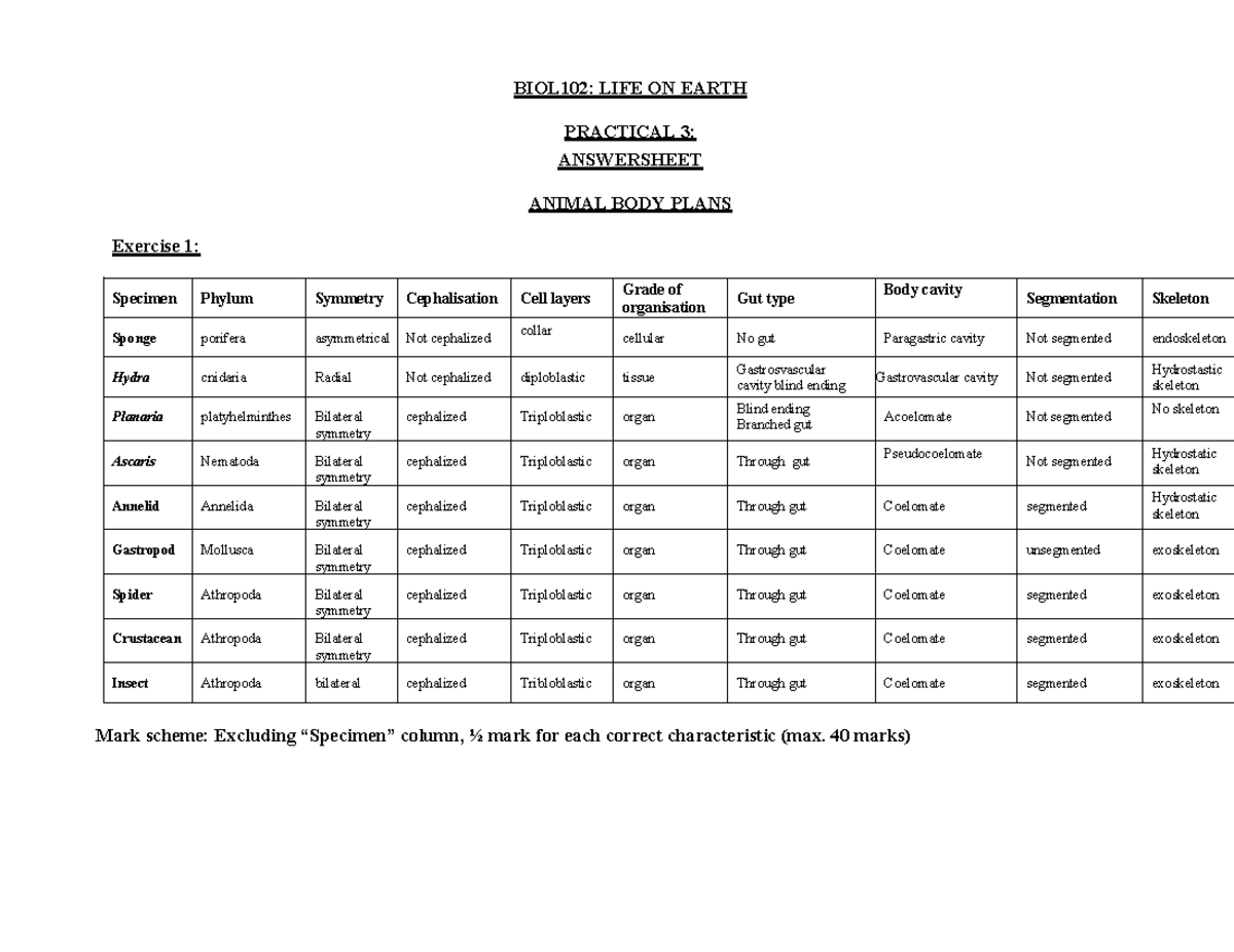 Bio - online practical - BIOL102: LIFE ON EARTH PRACTICAL 3 ...