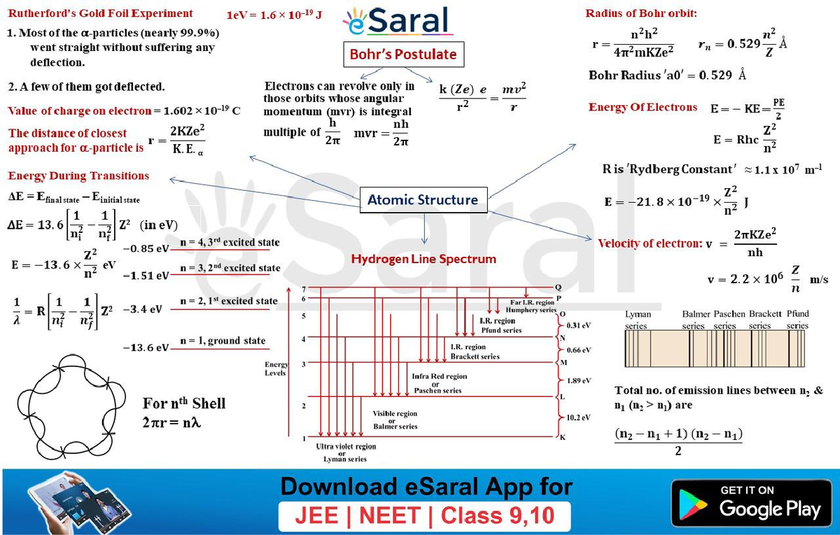 Modern Physics - please study - Computers - Studocu