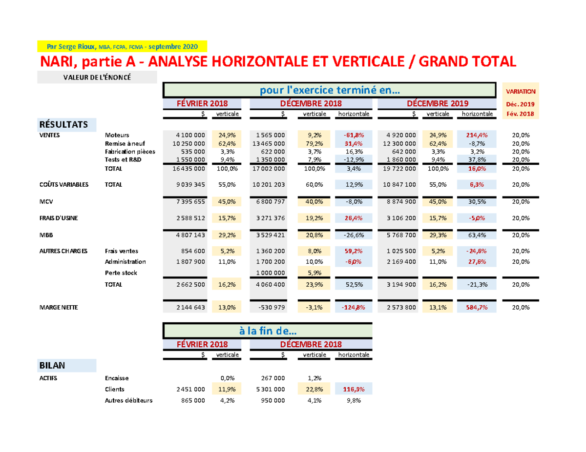 00-SEM-4, NARI Analyse Horizontale - Verticale - Ratios À déposer-SR H22 - NARI, partie A ...