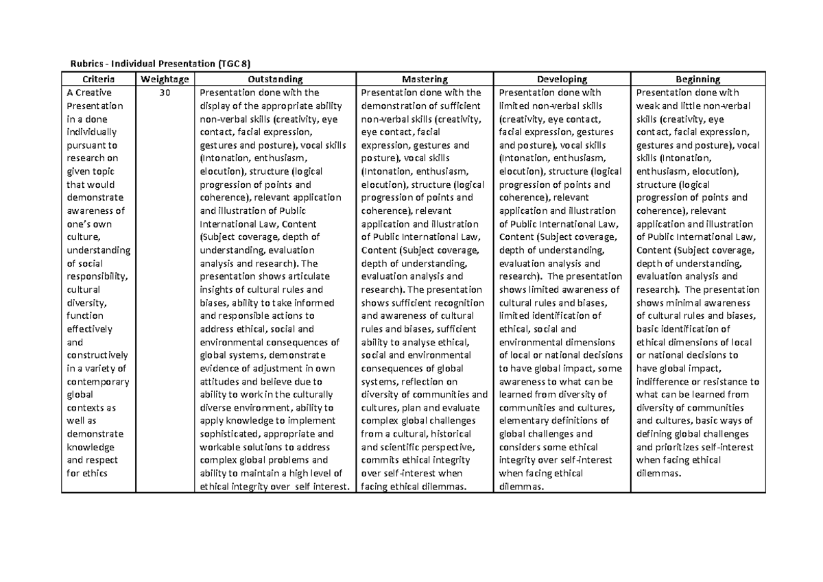Assessment Rubric for Video Presentation - Rubrics - Individual ...