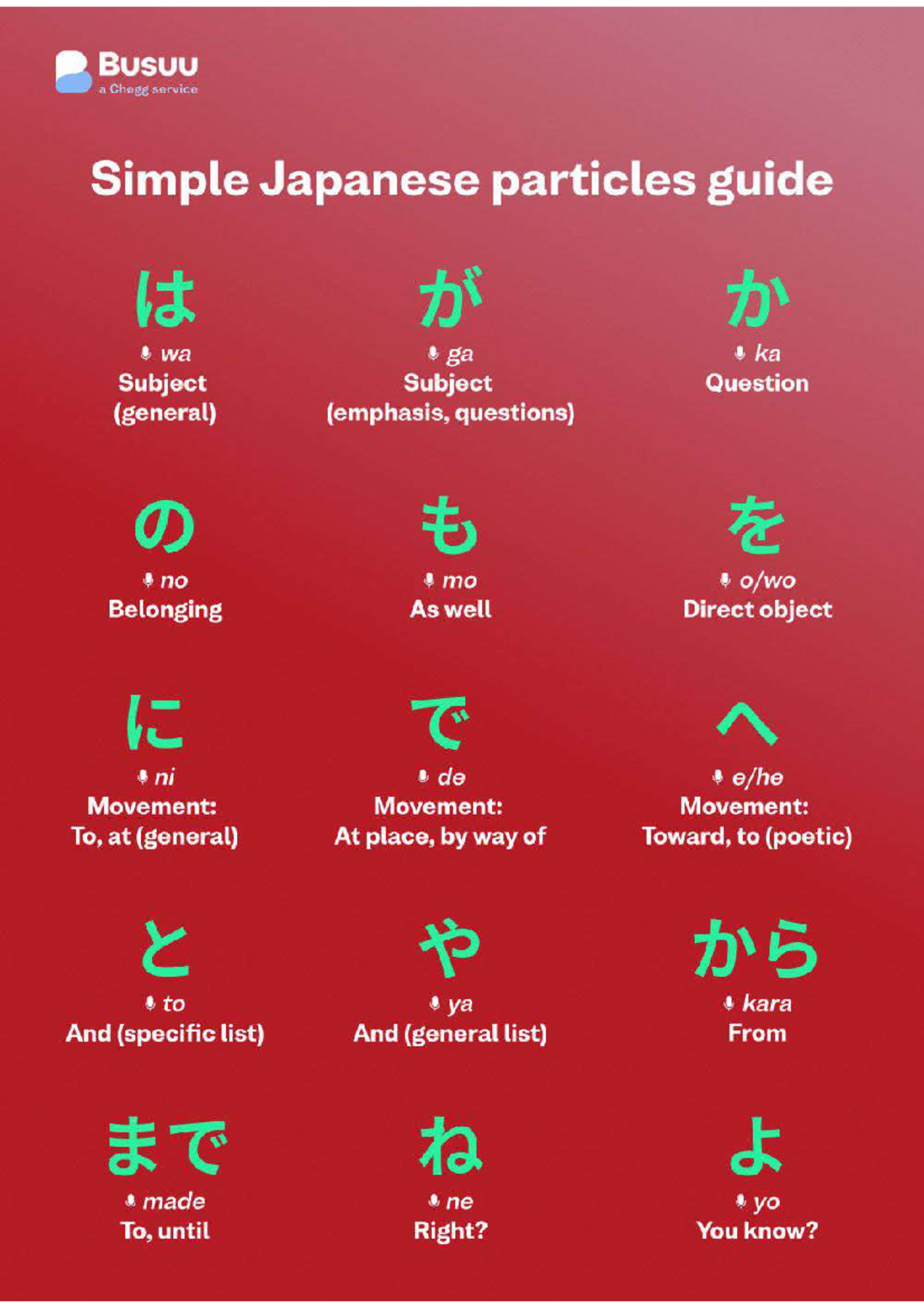 Japanese particles chart busuu - LJ9001 - Studocu