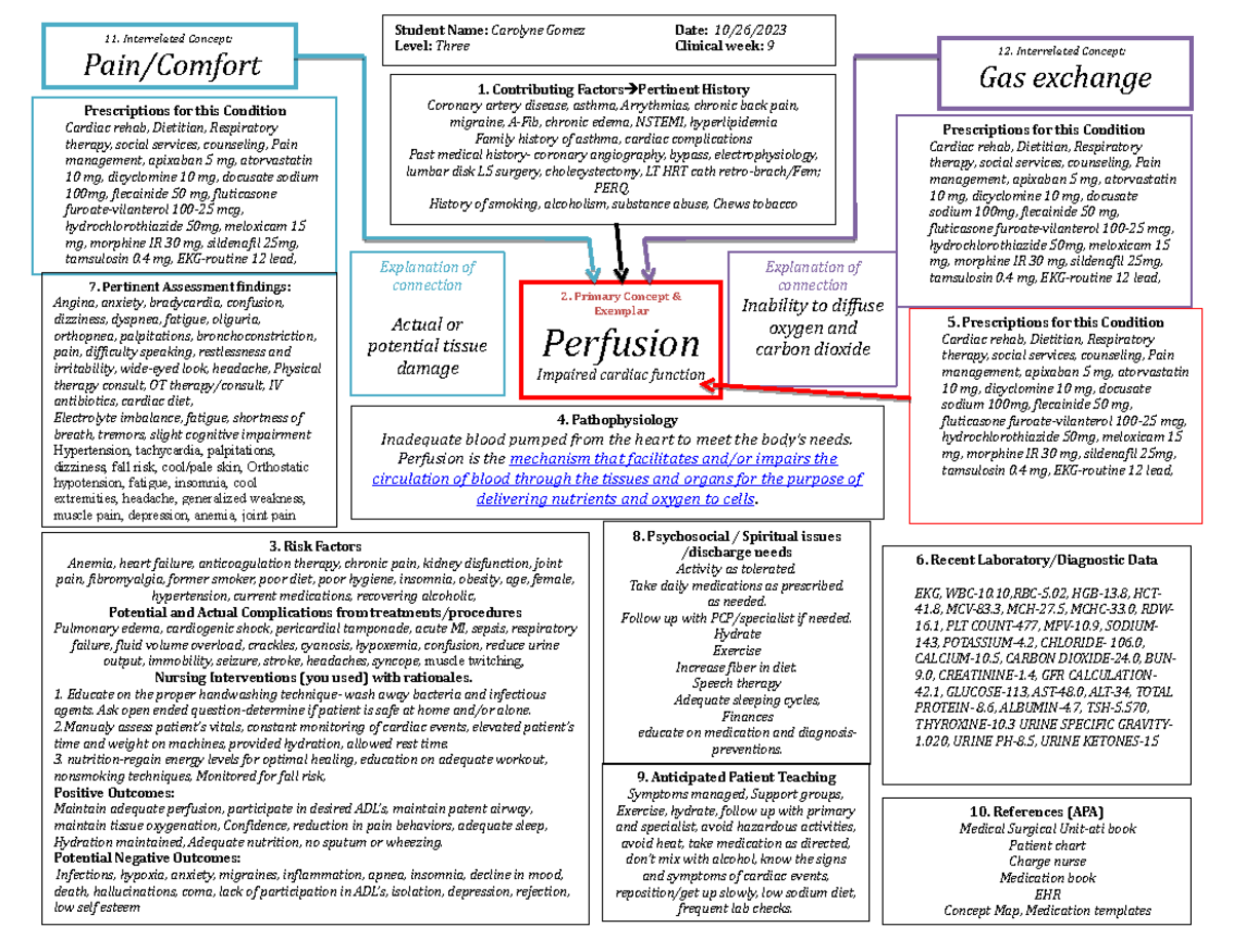 Concept Map Template-week9 - 7. Pertinent Assessment findings: Angina ...