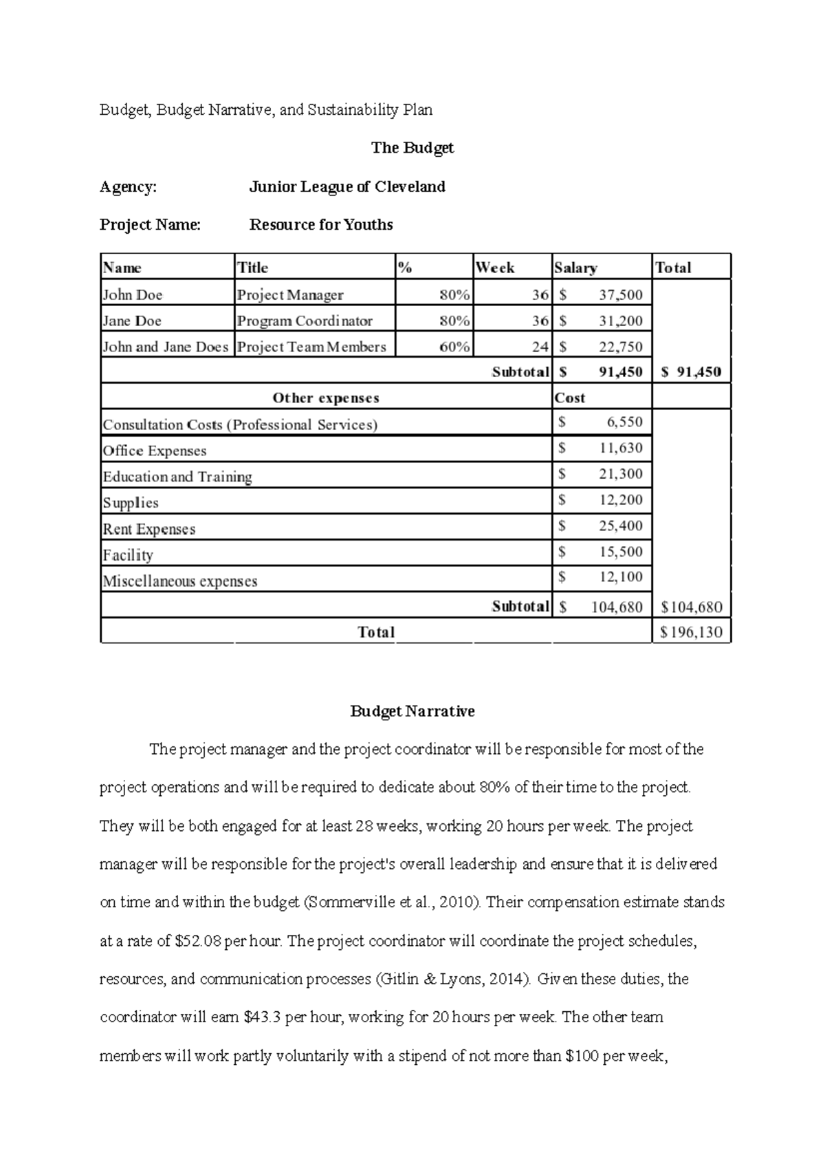 Budget budget narrative and sustainability plan - Budget, Budget ...