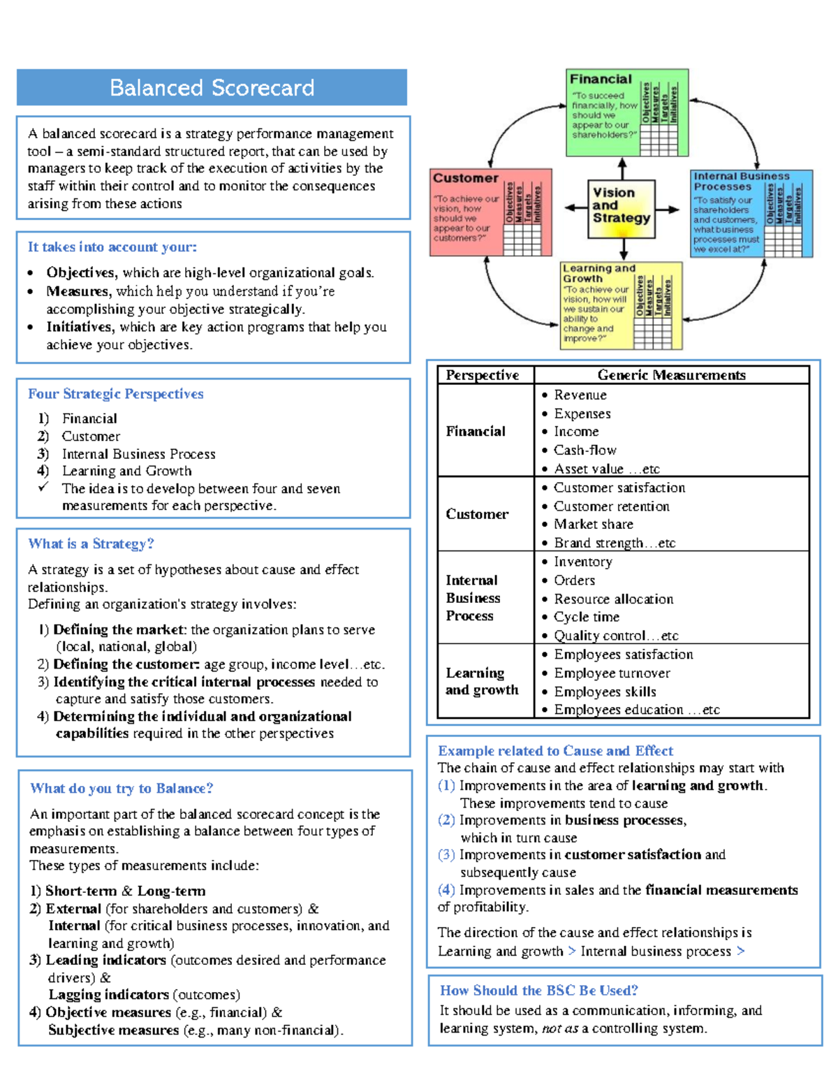 Balance scorecard - Measures, which help you understand if you’re ...