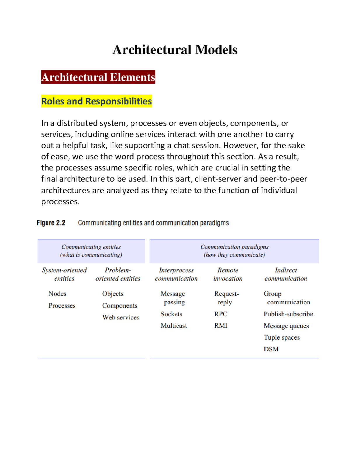 Architectural Models - Architectural Elements P3 - Architectural Models ...