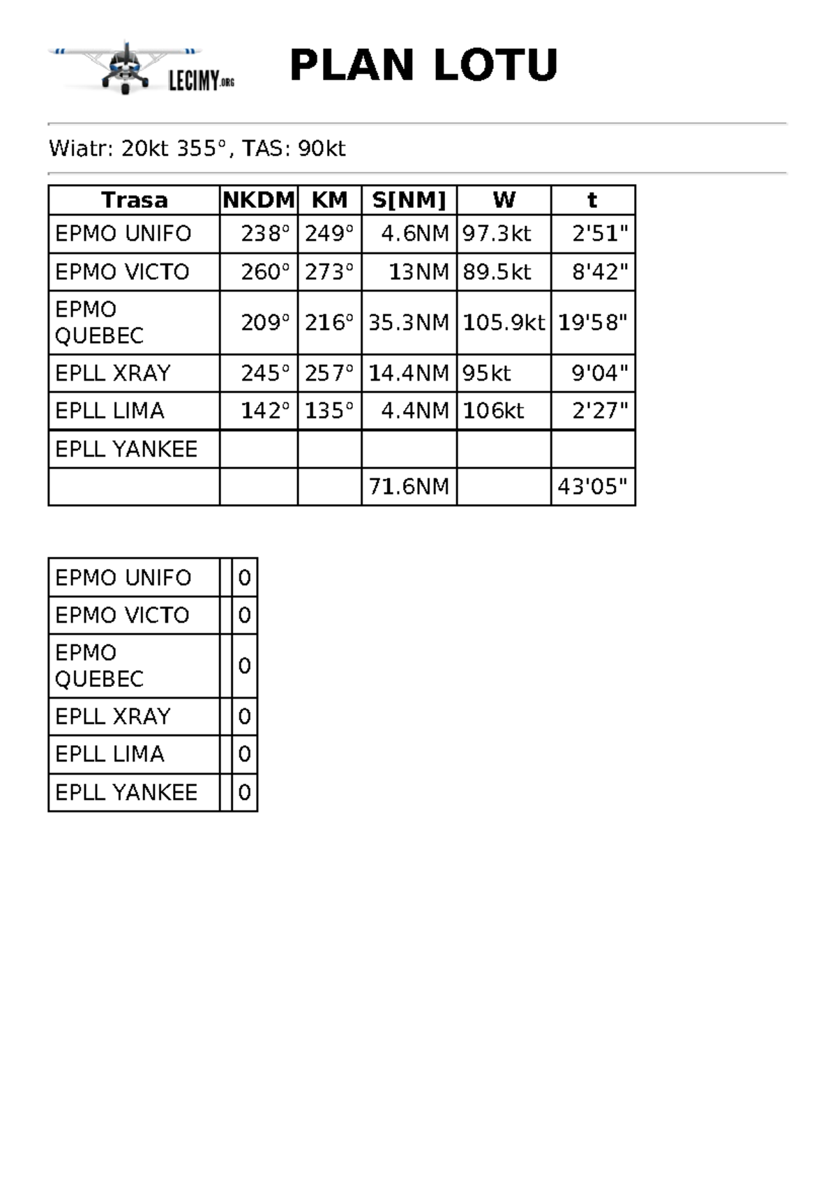 Plan - Matematyka - PLAN LOTU Wiatr: 20kt 355°, TAS: 90kt Trasa NKDM KM ...