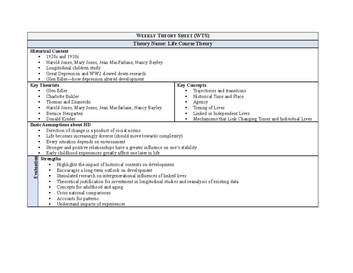 Theory Summary 6 - WEEKLY THEORY SHEET (WTS) Theory Name: Life Course ...