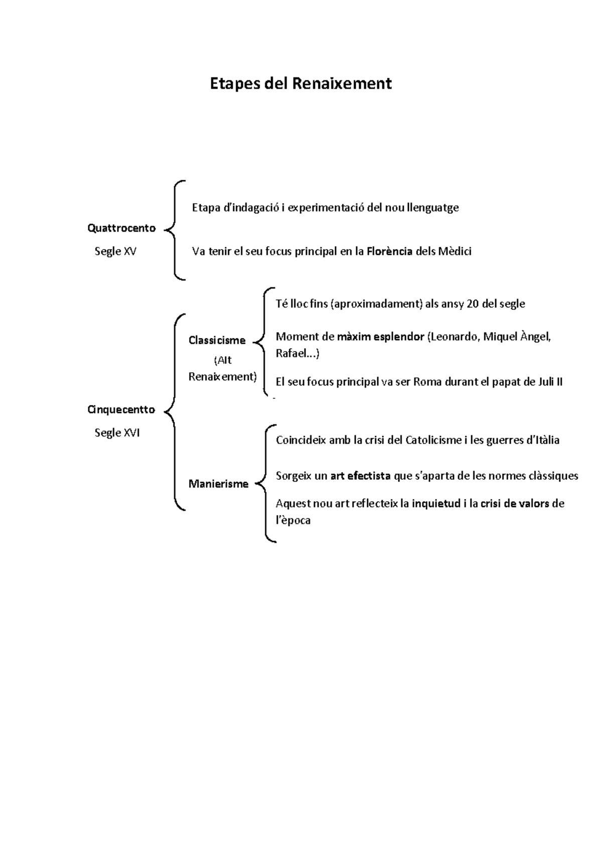 Etapes del Renaixement - Etapes del Renaixement (Alt Renaixement ...