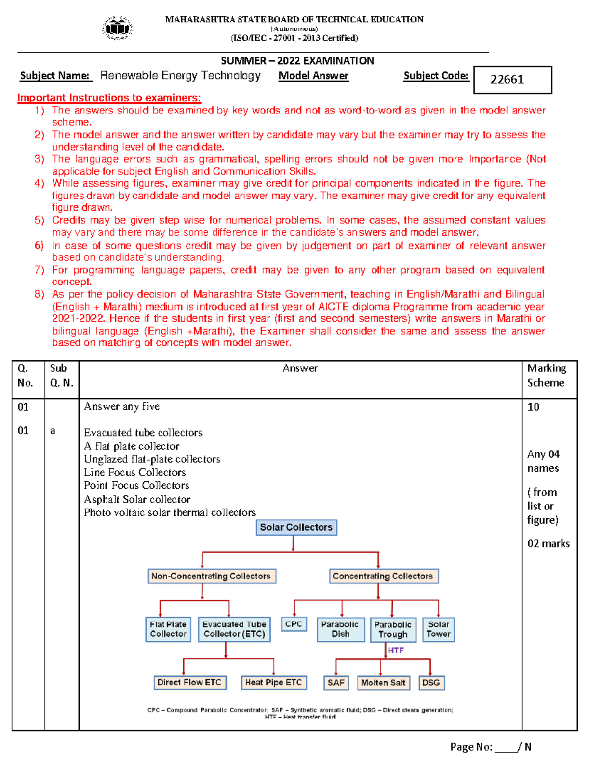 651250299-22661 - (Autonomous) (ISO/IEC - 27001 - 2013 Certified) - Studocu