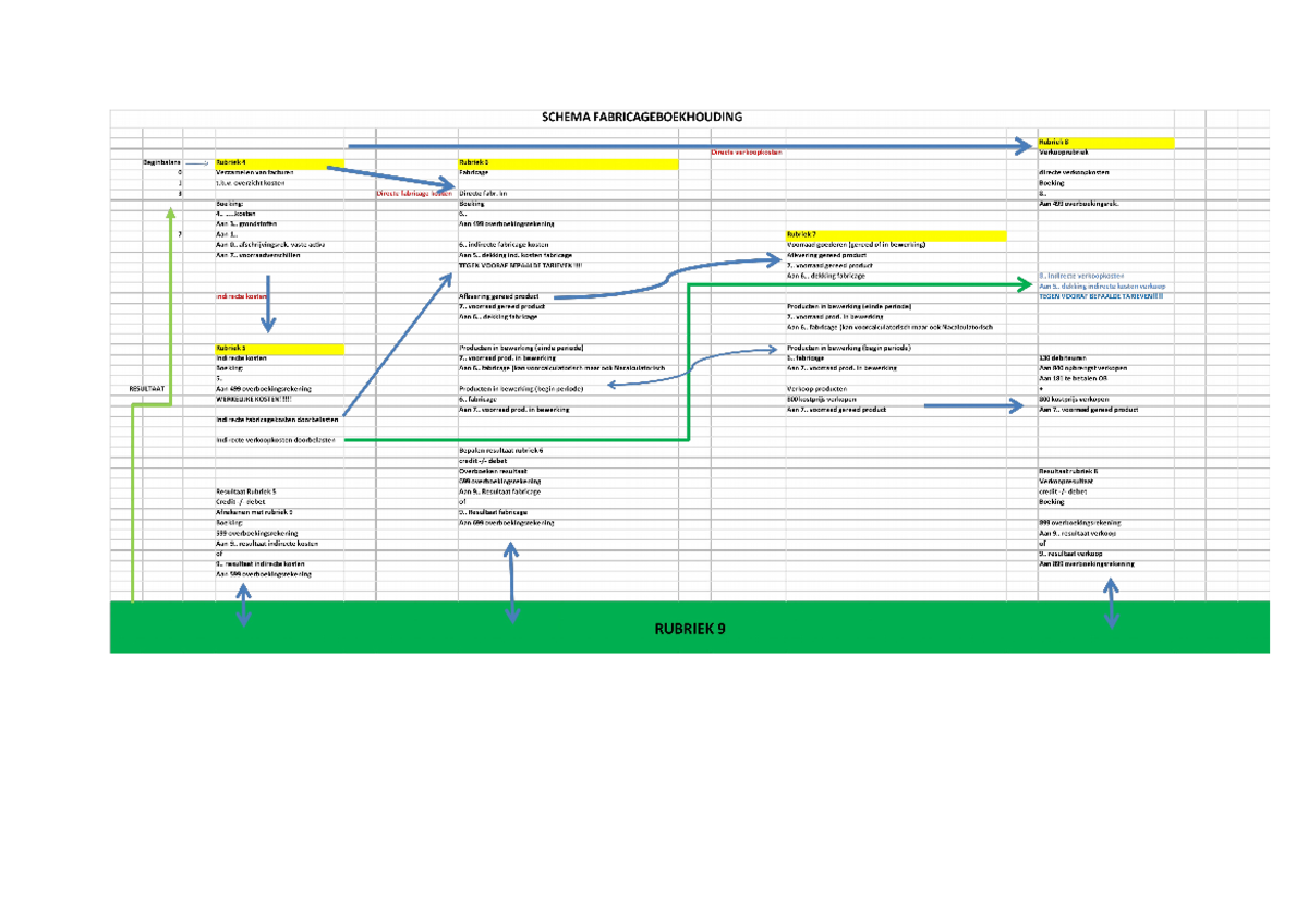 Schema fabricageboekhouden - SCHEMA FABRICAGEBOEKHOUDING Rubriek 8 ...