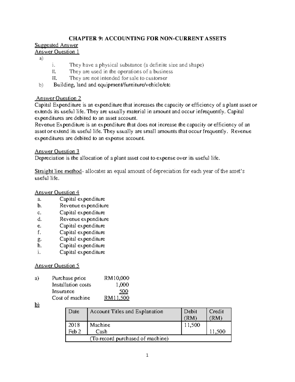Tutorial Answer Chapter 9 AA015 - CHAPTER 9: ACCOUNTING FOR NON-CURRENT ...
