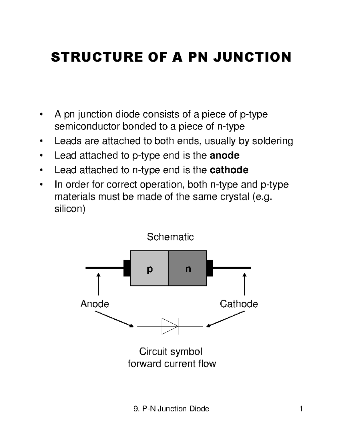 9 pn - Diode P-N junction - A pn junction diode consists of a piece of ...