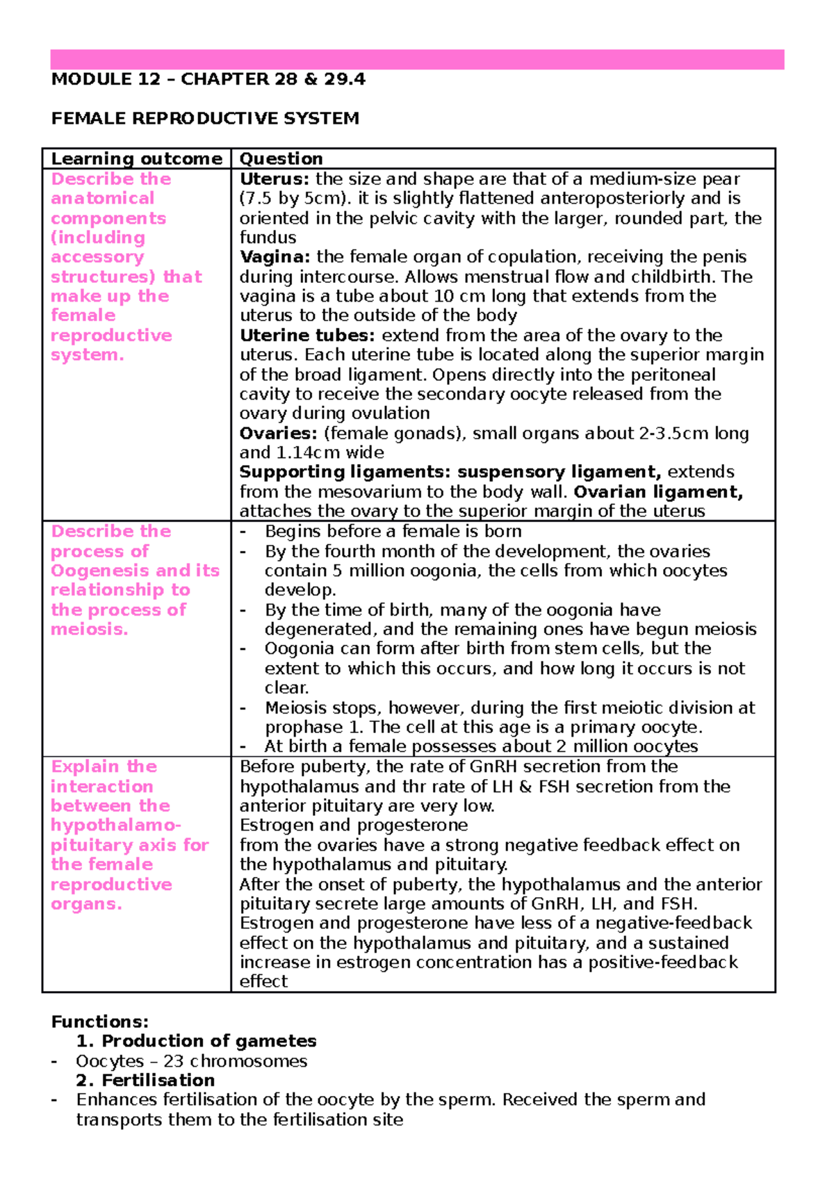 Module 12 Notes - MODULE 12 – CHAPTER 28 & 29. FEMALE REPRODUCTIVE ...